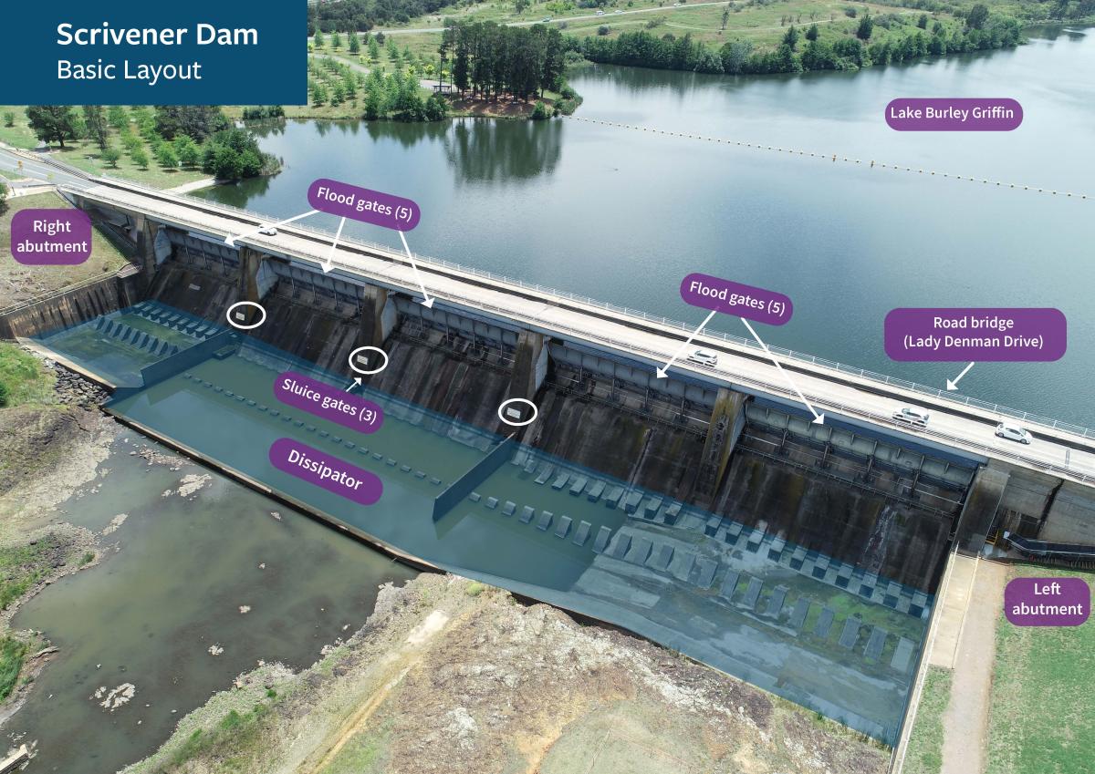 Scrivener Dam Dissipator Strengthening Project | National Capital Authority